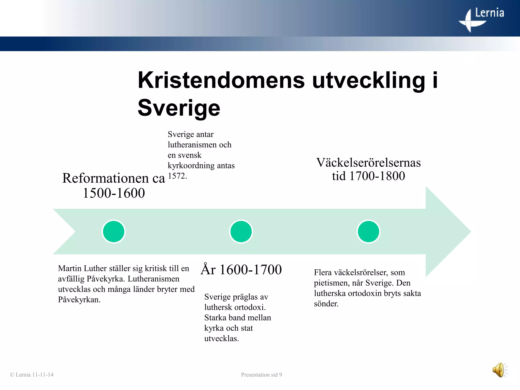 Kristendomens uppkomst och historia | PPSX