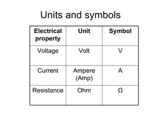 2.9 understanding electricity | PPT | Physics | Science