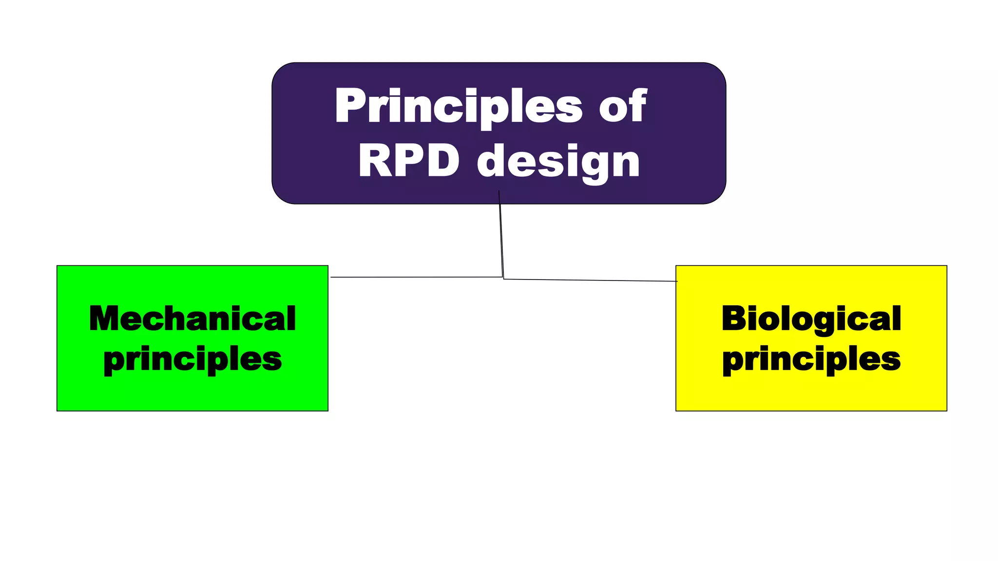 2- a. Basic principles for designing the removable partial denture ...