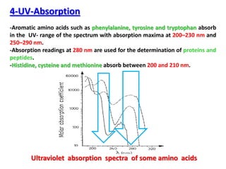 Characteristics and Properties of Amino Acids (AA) | PDF