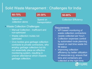 FIWARE Tech Summit - Smart Waste Management in India | PPT