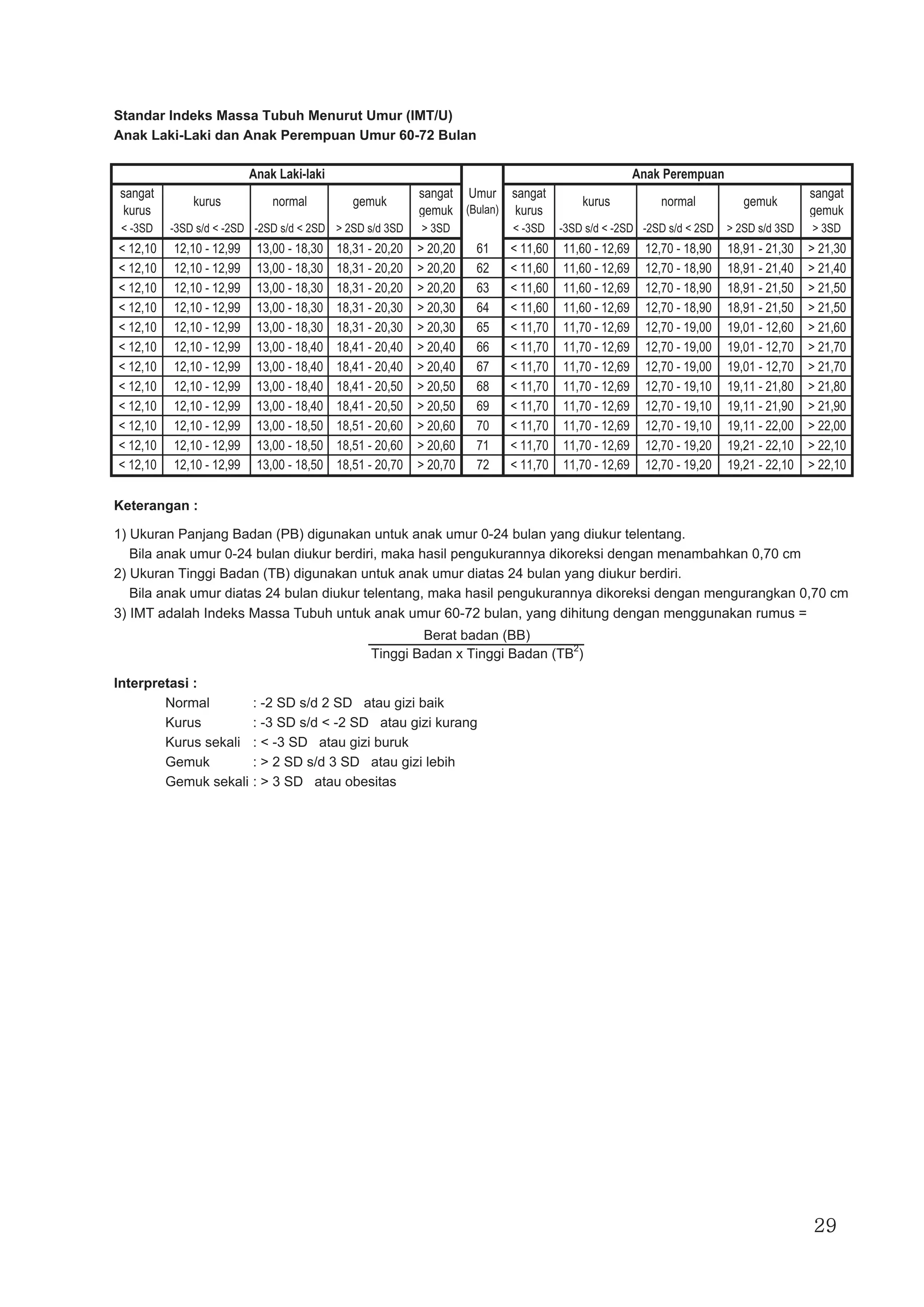 INSTRUMEN SDIDTK | PDF