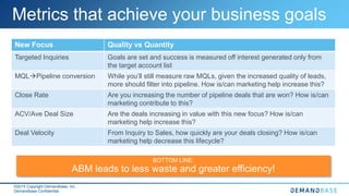 Fundamentals of ABM: Preparing your Organization for ABM Success | PPT