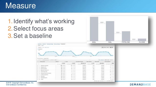 Fundamentals of ABM: Preparing your Organization for ABM Success