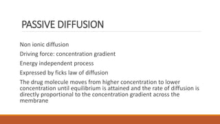 2-Absorption of the drug from body .pptx