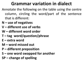 Accent and dialect | PPT