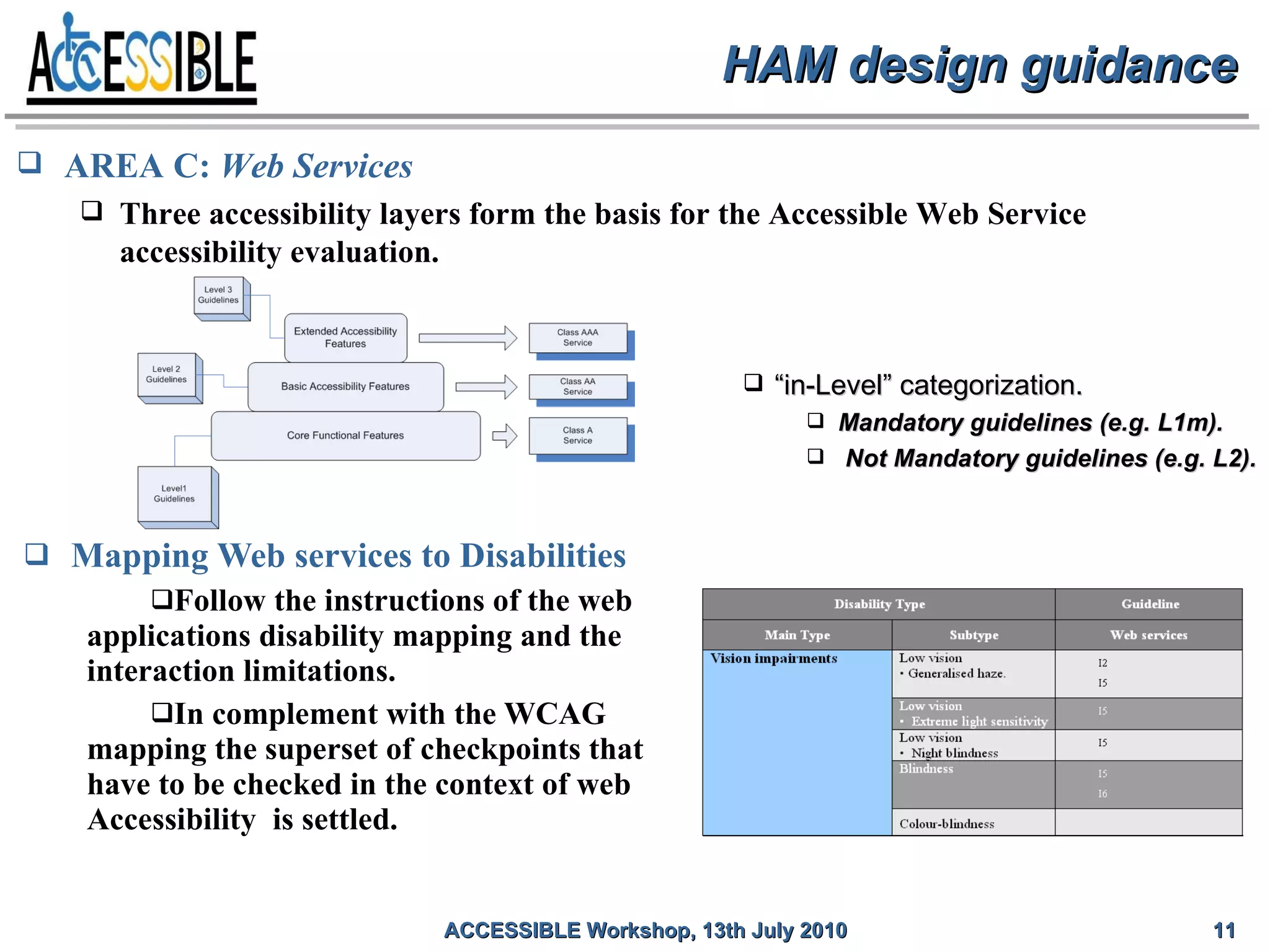 ACCESSIBLE Harmonized Methodology | PPT