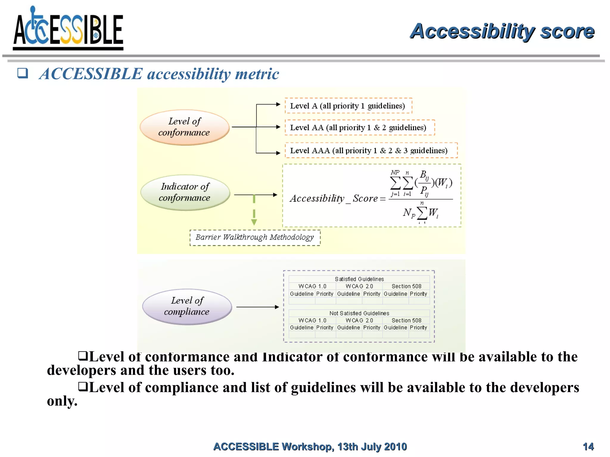ACCESSIBLE Harmonized Methodology | PPT