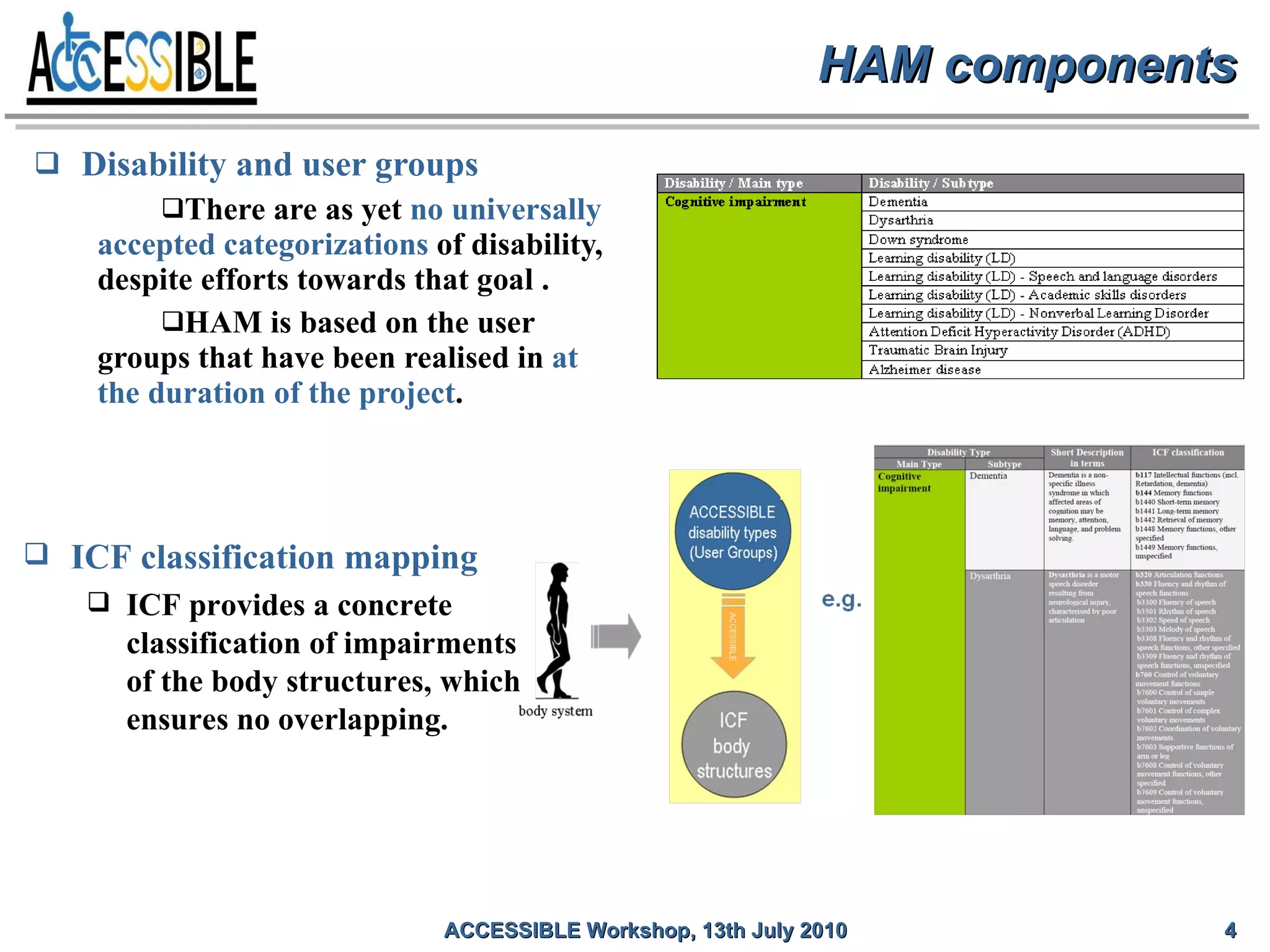 ACCESSIBLE Harmonized Methodology | PPT