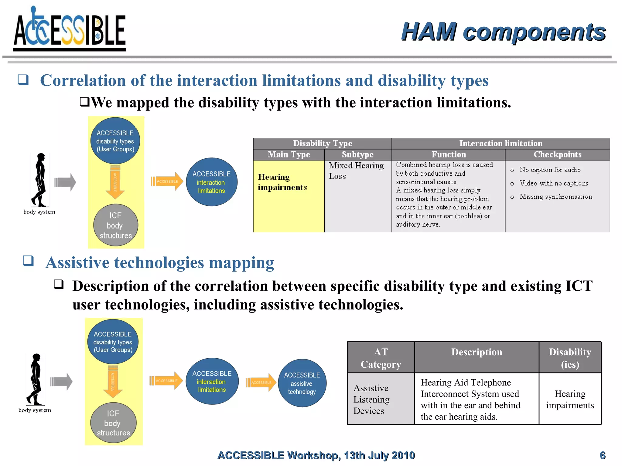 ACCESSIBLE Harmonized Methodology | PPT