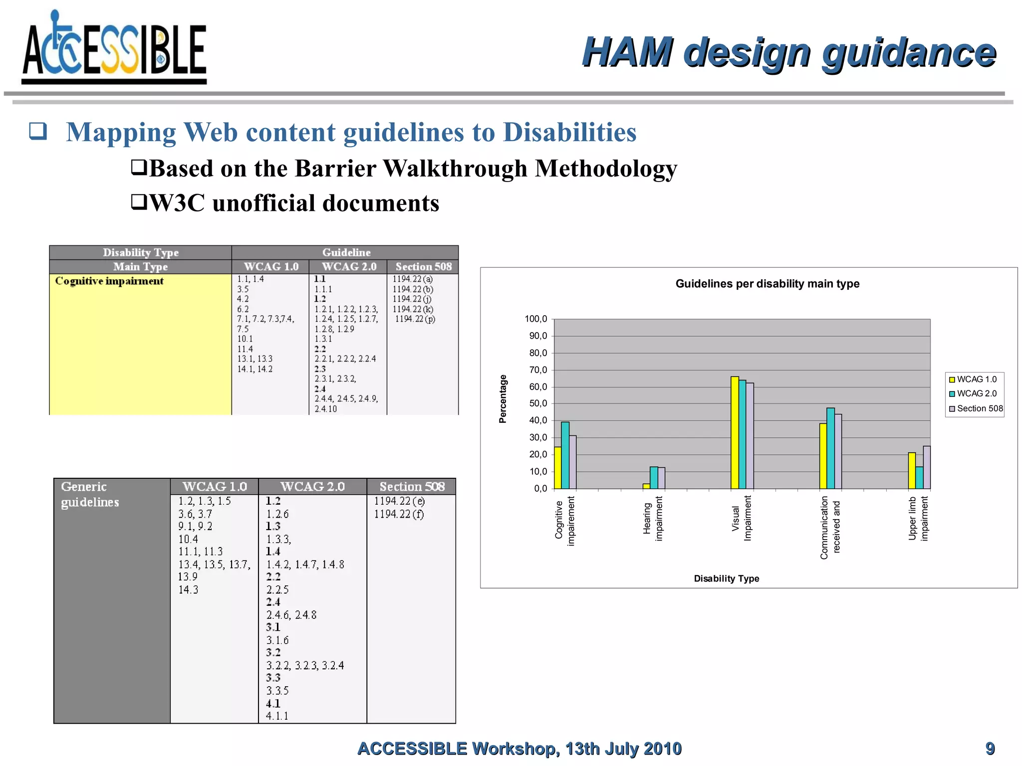 ACCESSIBLE Harmonized Methodology | PPT