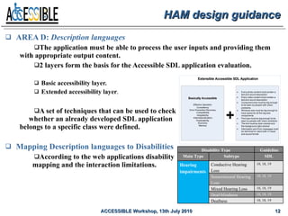 ACCESSIBLE Harmonized Methodology | PPT