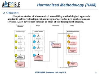 ACCESSIBLE Harmonized Methodology | PPT
