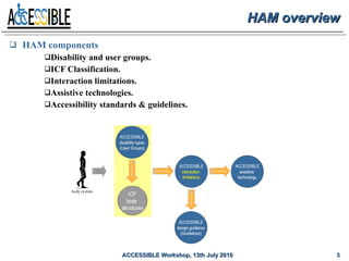 ACCESSIBLE Harmonized Methodology | PPT