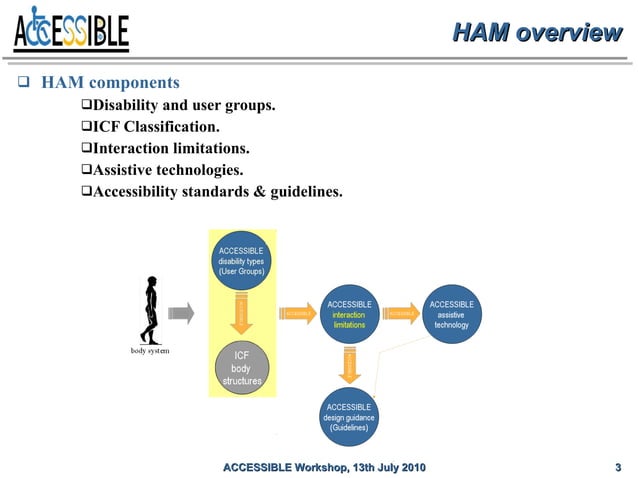 ACCESSIBLE Harmonized Methodology | PPT