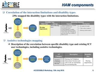 ACCESSIBLE Harmonized Methodology | PPT