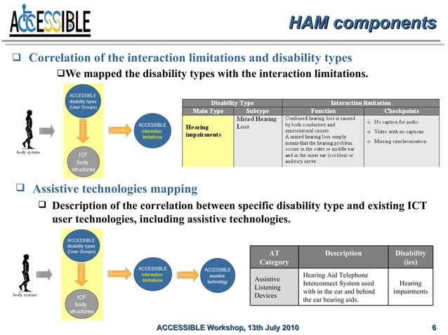 ACCESSIBLE Harmonized Methodology | PPT