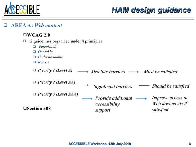 ACCESSIBLE Harmonized Methodology | PPT