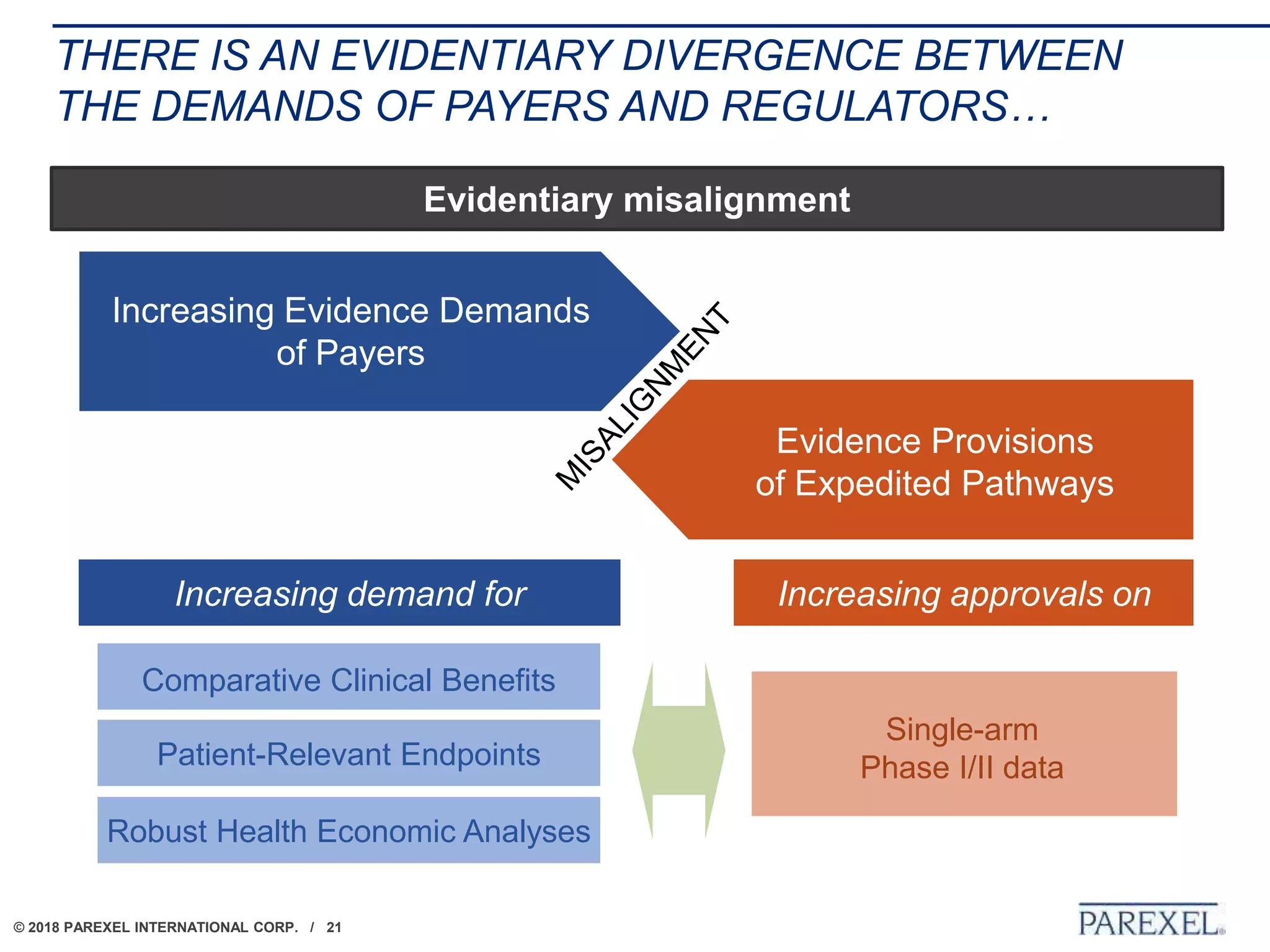 Understanding Different Stakeholder Requirements Throughout ...