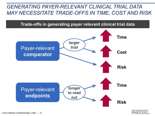 Understanding Different Stakeholder Requirements Throughout ...