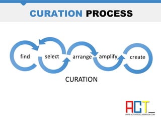 2 - Activated Classroom Teaching - Curation | PPTX | Education