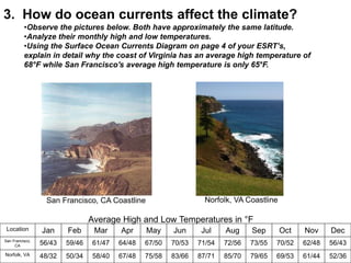 2 - Activity Factors Affecting Climate.ppt