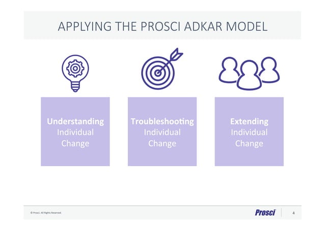 Prosci Webinar - Applying the Prosci ADKAR methodology | PDF