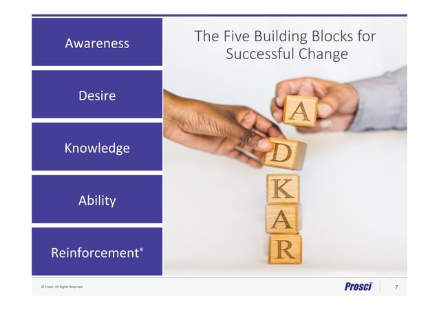 Prosci Webinar - Applying the Prosci ADKAR methodology | PDF