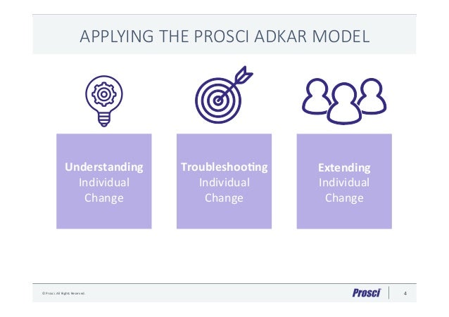 Prosci Webinar - Applying the Prosci ADKAR methodology