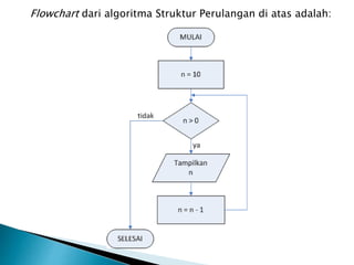 2 adp dasar-dasar algoritma | PPTX