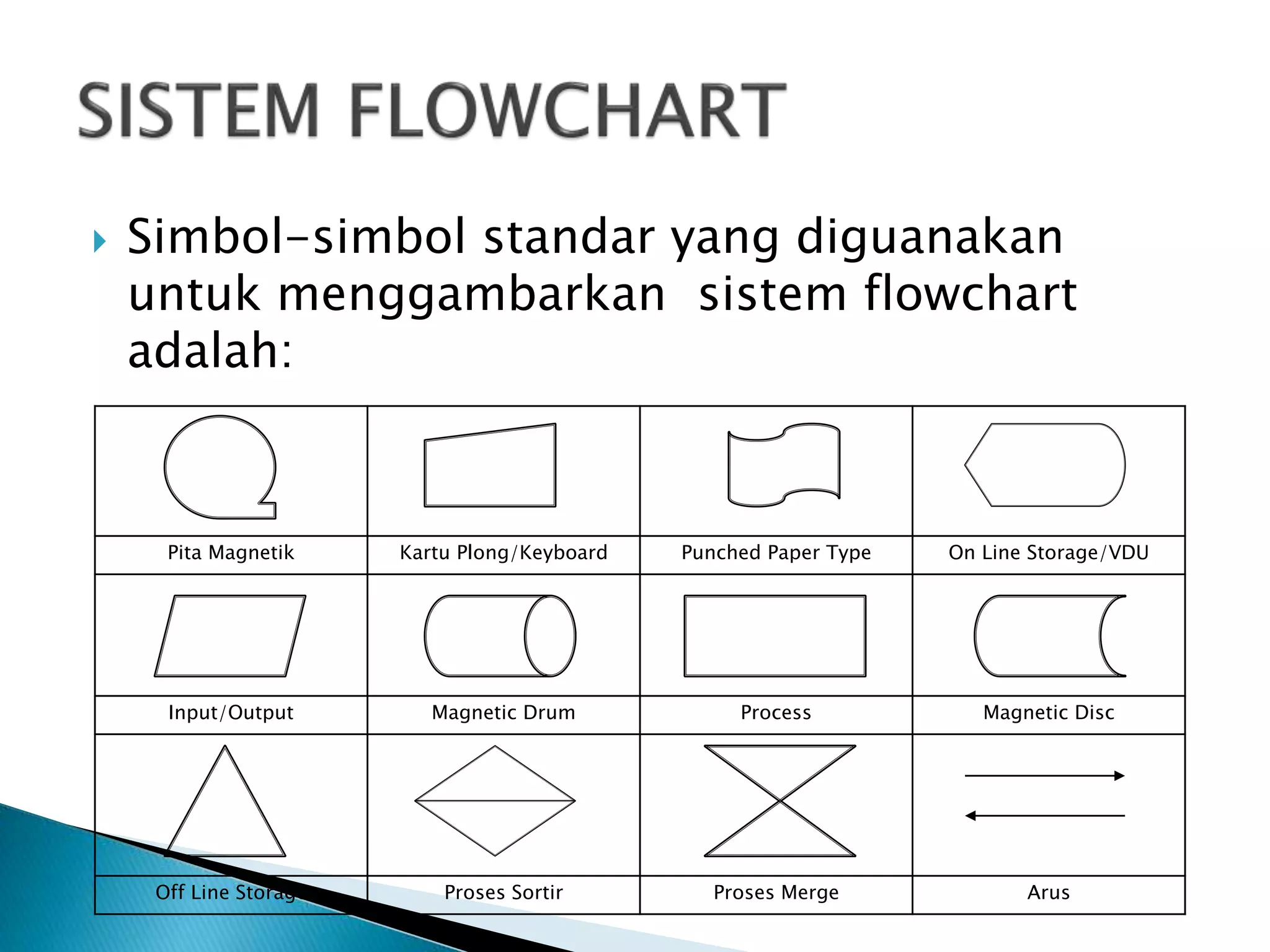 penyajian algoritma | PPT
