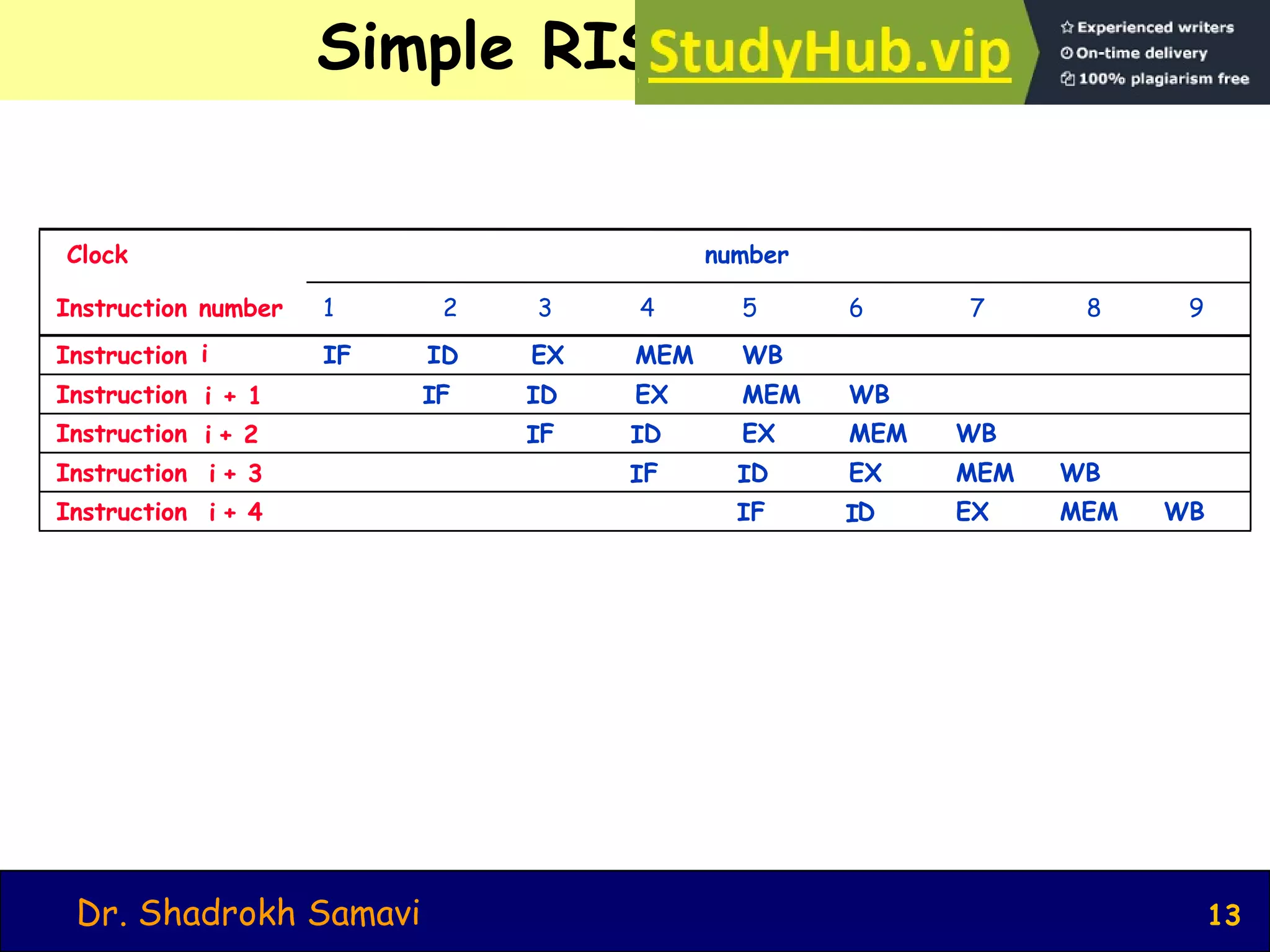 2-Advanced Computer Architecture Pipelining | PDF