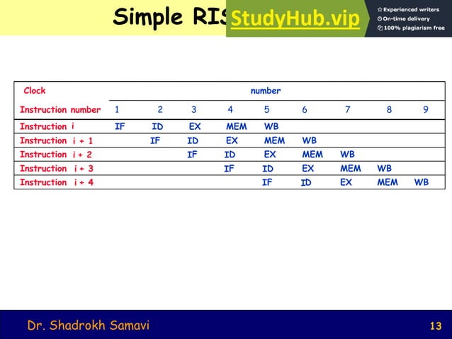 2-Advanced Computer Architecture Pipelining | PDF