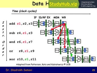 2-Advanced Computer Architecture Pipelining | PDF