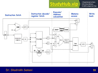 2-Advanced Computer Architecture Pipelining | PDF