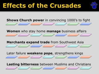 Africa and Islam: Part 3 - The Crusades | PPTX | Christianity ...
