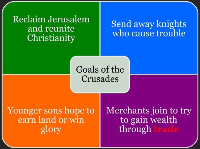 Africa and Islam: Part 3 - The Crusades | PPTX | Christianity ...