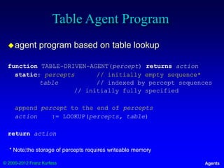What is Agents, structure of agents, Types of AI Agents. | PPT
