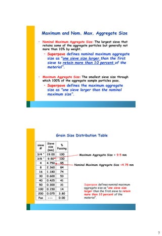 02-Aggregate ( Highway and Airport Engineering Dr. Sherif El-Badawy ) | PDF