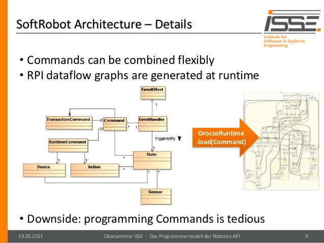 A Graphical Language for Real-Time Critical Robot Commands
