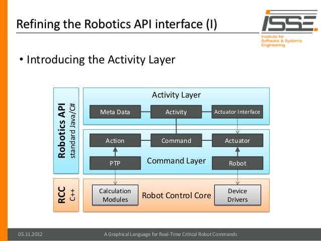 A Graphical Language for Real-Time Critical Robot Commands
