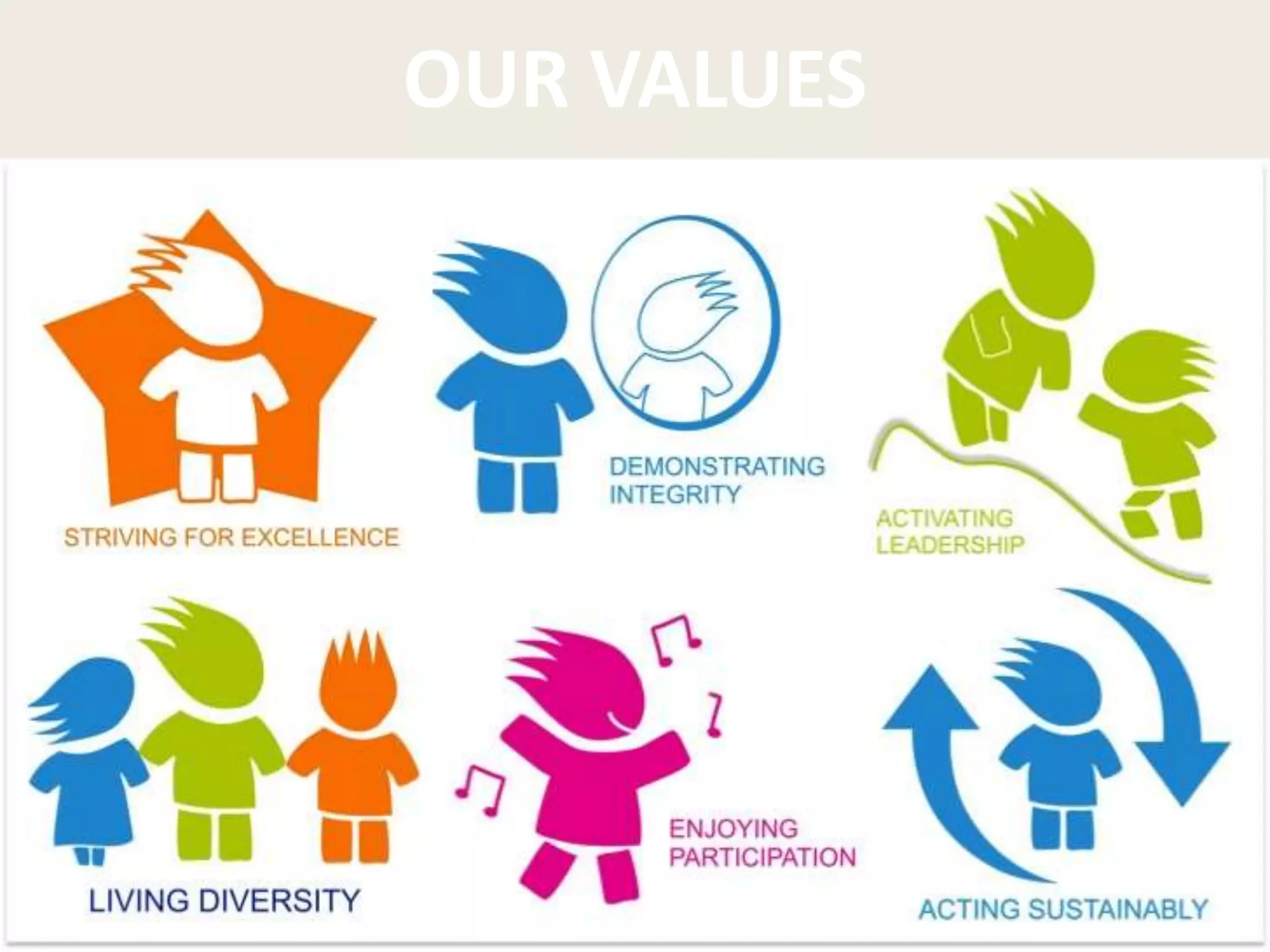 AIESEC Way and Values | PPTX