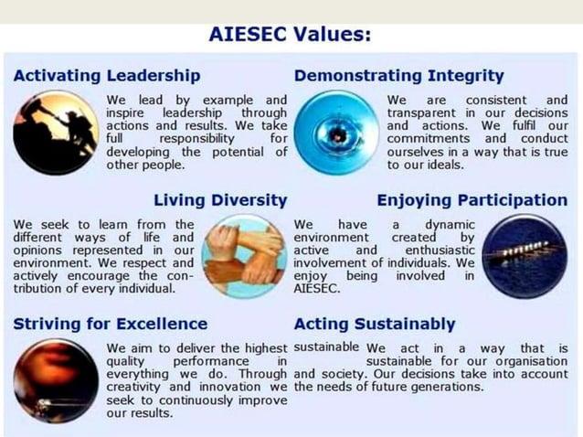 AIESEC Way and Values | PPT