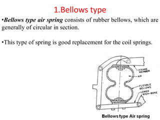 2 air springs and pneumatic | PPTX
