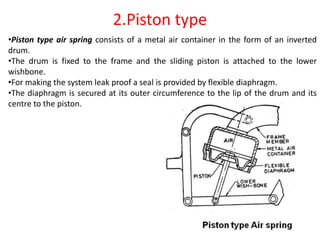 2 air springs and pneumatic | PPT