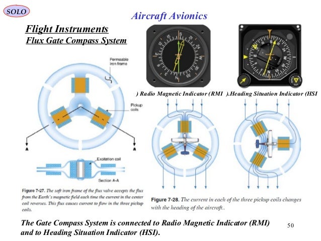 2 aircraft flight instruments