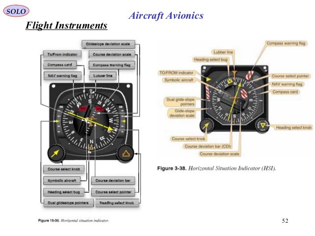 2 aircraft flight instruments