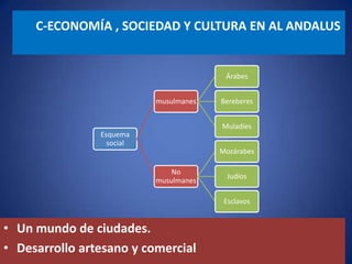 2 al andalus y sus principales etapas | PPTX
