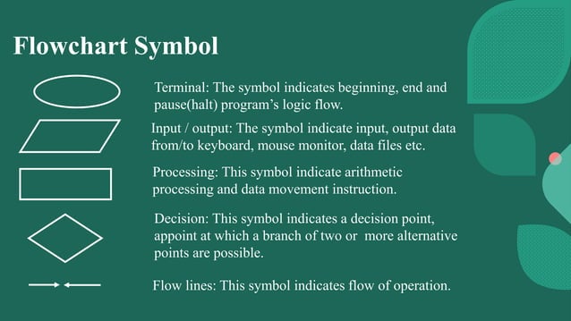Algorithm & Flowchart | PPTX