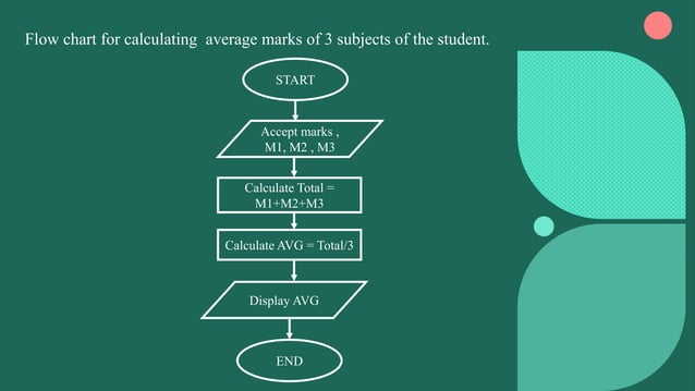 Algorithm & Flowchart | PPTX